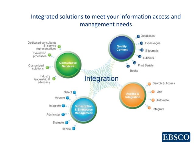 EBSCO Information Services | PPT