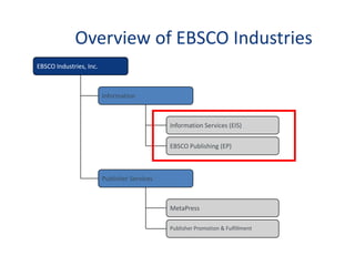 EBSCO Information Services | PPTX | Databases | Computer Software and Applications