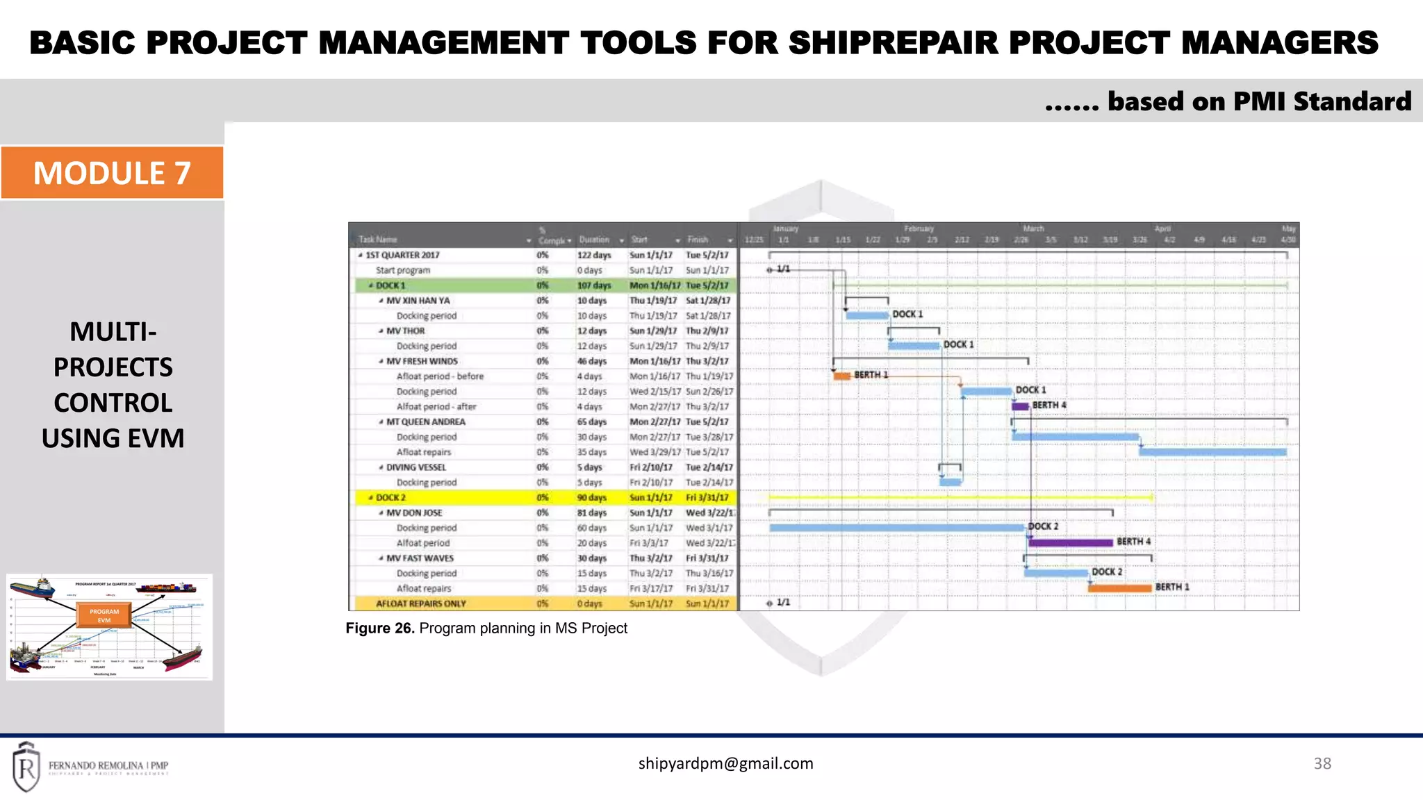 PROJECT MANAGEMENT TOOLS FOR SHIPYARD PROJECT MANAGERS/ Course ...