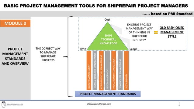 PROJECT MANAGEMENT TOOLS FOR SHIPYARD PROJECT MANAGERS/ Course ...