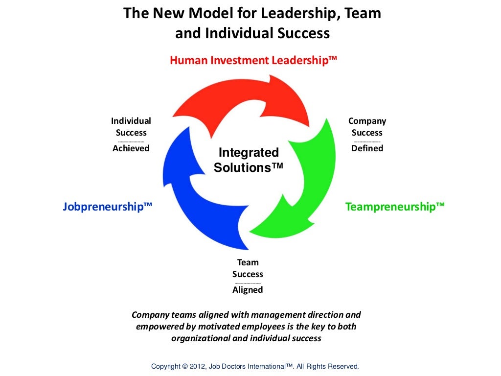 Integrated Solutions™