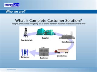 IntegraCore Presentation | PPT