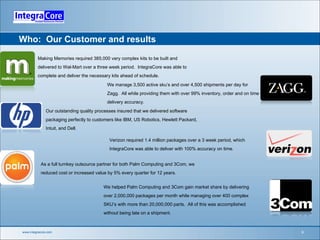 IntegraCore Presentation | PPT