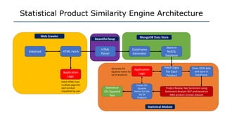 Gigabyte scale Amazon Product Reviews Sentiment Analysis Challenge: A scalable pySPARK NLP ...
