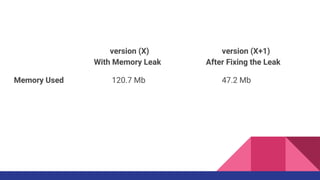Memory Leaks in Android Applications | PPT