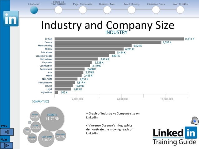 Linkedin for business presentation | PPT
