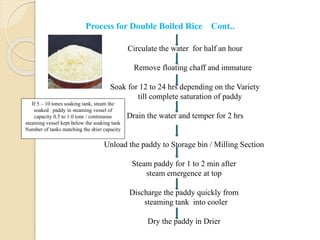 Paddy parboiling and Drying | PPTX