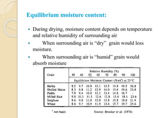 Paddy parboiling and Drying | PPTX
