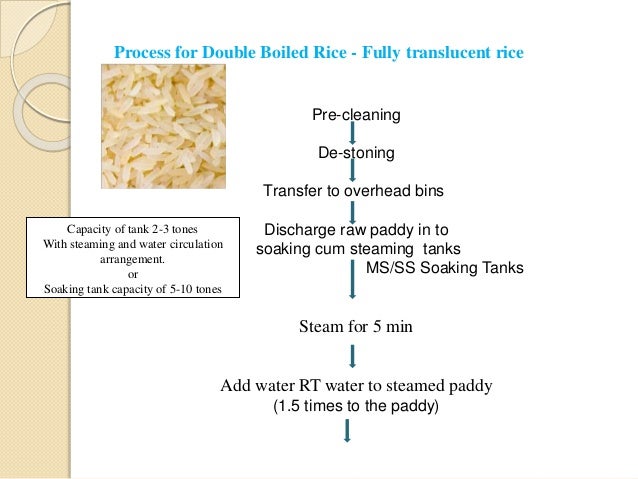 Paddy parboiling and Drying