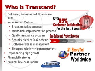 Transcend/ShoreTel Overview | PPT
