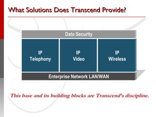 Transcend/ShoreTel Overview | PPT