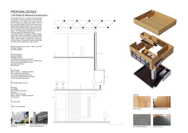 PROJECT SHOWCASE Materialisation & Visuals | PPT
