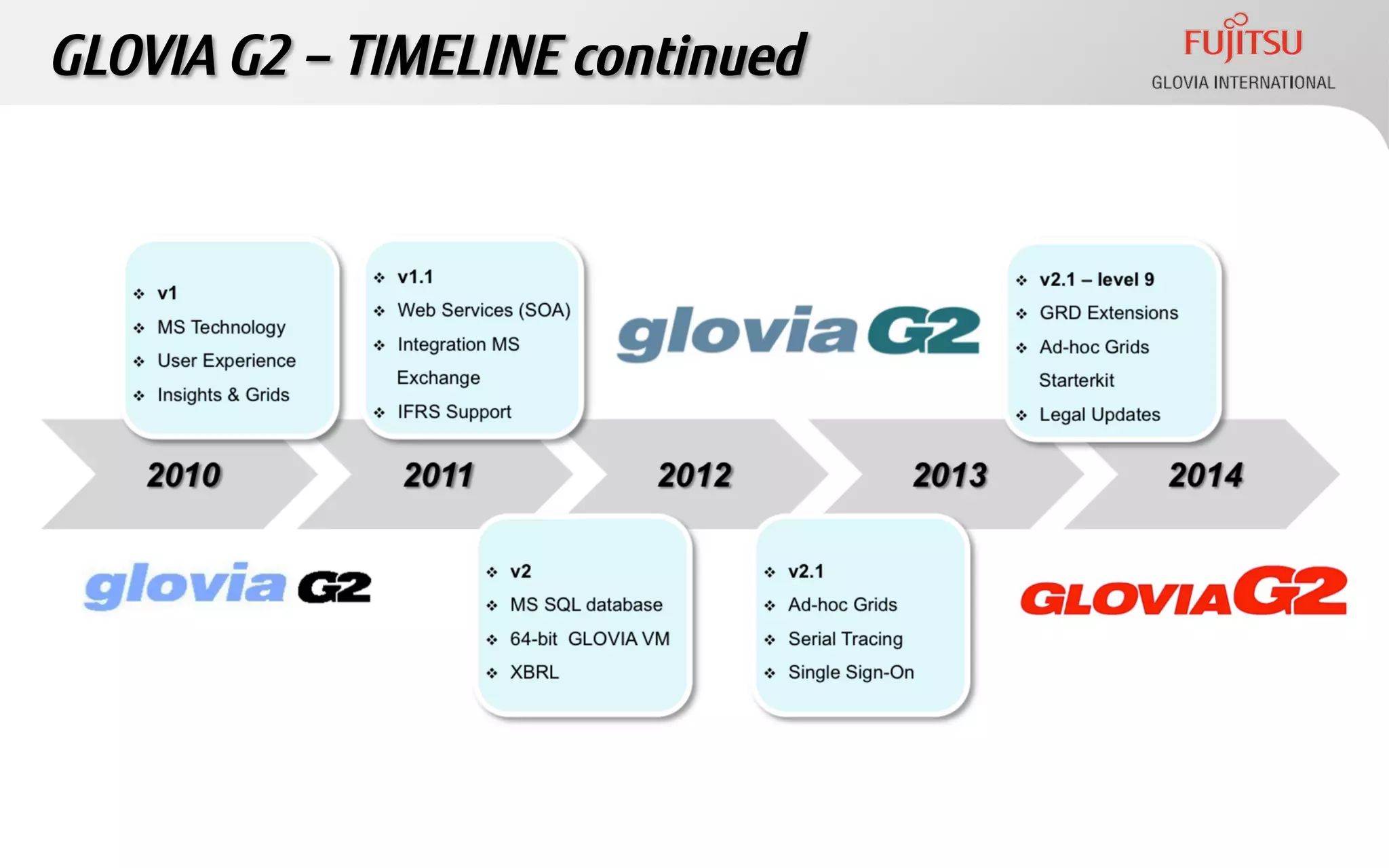 GLOVIA G2 - Product | PDF