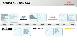 GLOVIA G2 - Product | PDF