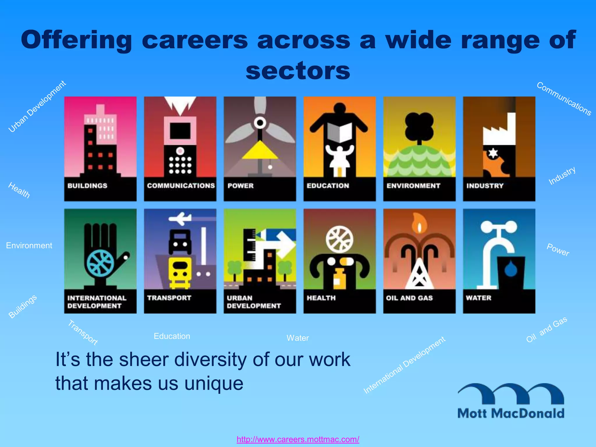 Mott MacDonald Careers | PPT Mott MacDonald Careers | PPT