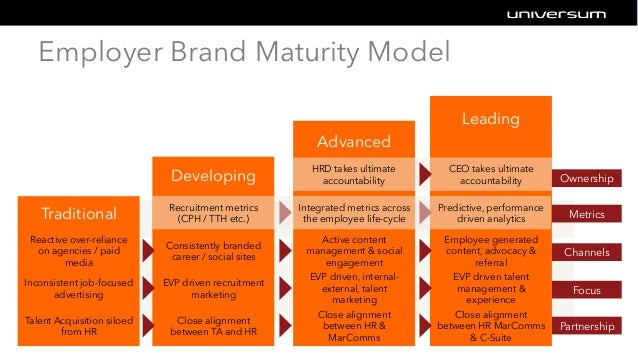 Employer Branding - get ahead of the curve 2017