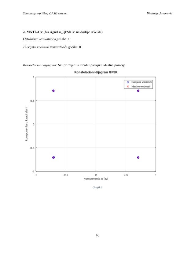 Optical QPSK System Simulation | PDF