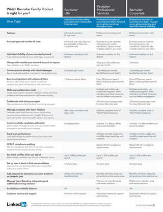 LinkedIn Recruiter Family - Comparison Chart | PDF | Social Networking ...