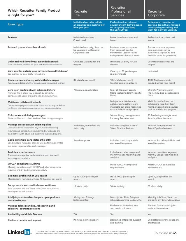 LinkedIn Recruiter Family - Comparison Chart LinkedIn Recruiter Family - Comparison Chart