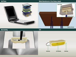 Litigation Graphics Samples | PPT