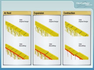 Litigation Graphics Samples | PPT