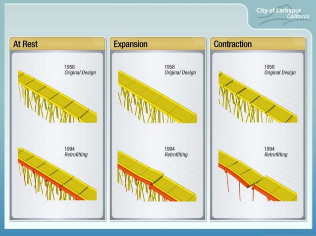 Litigation Graphics Samples | PPTX