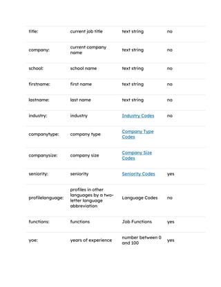Hidden LinkedIn search operators | PDF