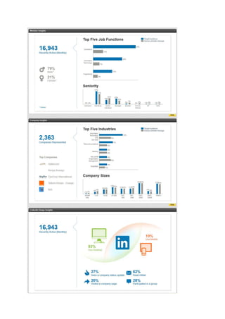 LinkedIn Reports | PDF
