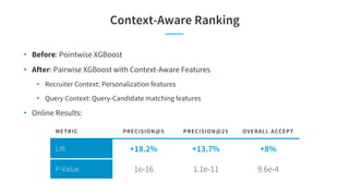 Talent Search and Recommendation Systems at LinkedIn: Practical Challenges and Lessons Learned | PPT