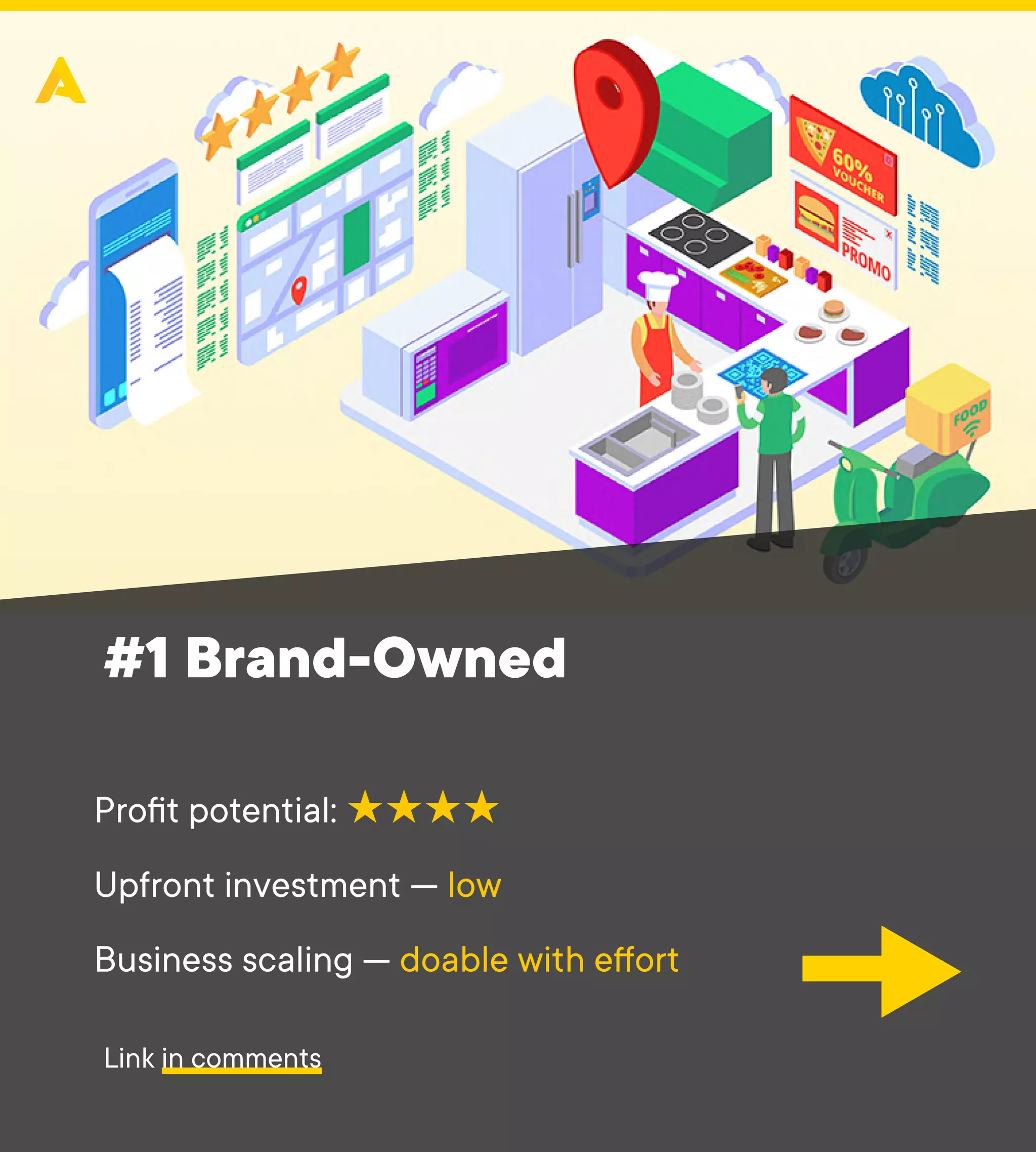6 ghost kitchen business model | PDF
