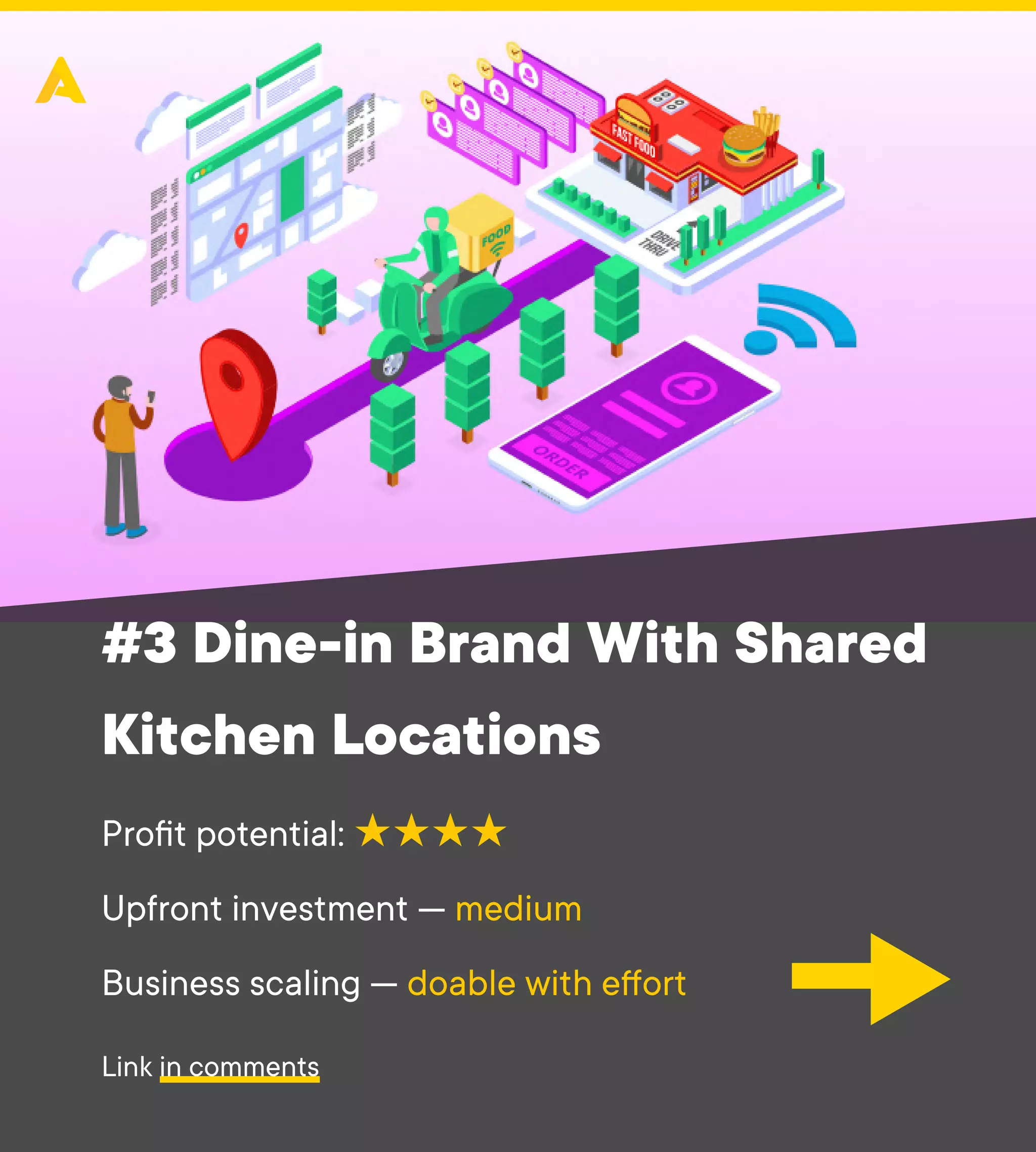 6 ghost kitchen business model | PDF