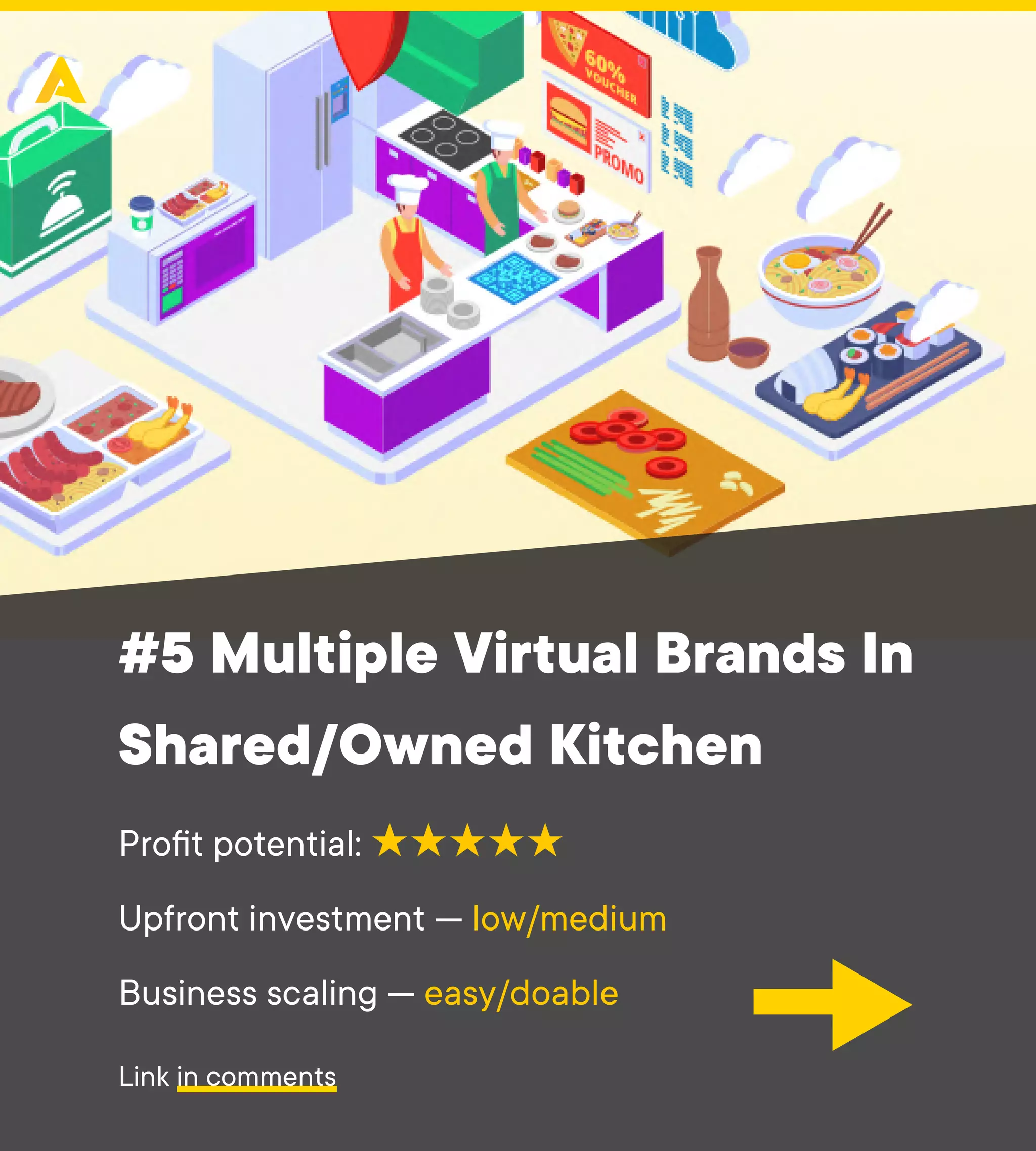 6 ghost kitchen business model | PDF
