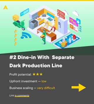 6 ghost kitchen business model | PDF