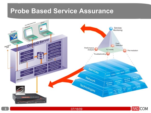 Radcom Overview | PPT
