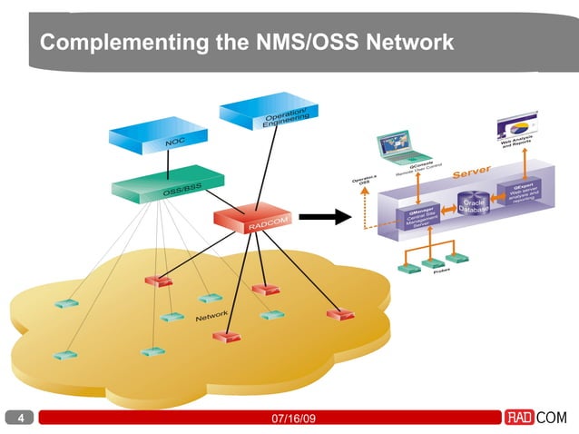 Radcom Overview | PPT