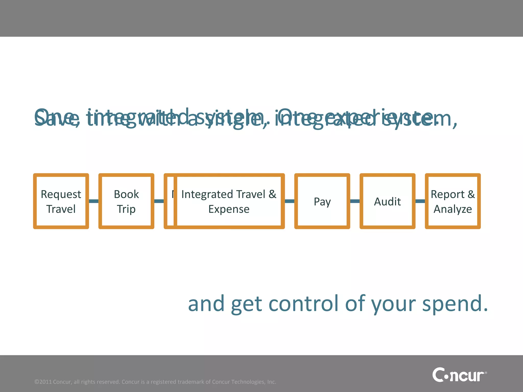Concur Travel and Expense | PPTX