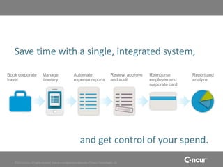 Concur Travel and Expense Solution | PPT