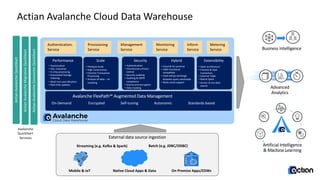 Data Architecture for Modern Applications | PPT