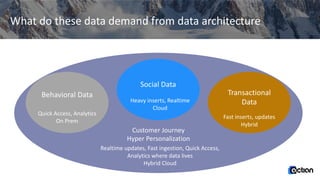 Data Architecture for Modern Applications | PPT