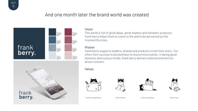 The story of frank berry | PPT