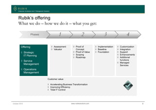 Rubik Solutions Portfolio | PDF | IT and Internet Support | Internet