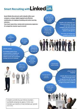 LinkedIn Solutions | PDF