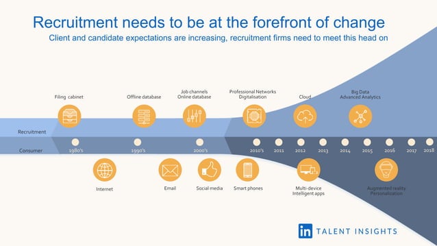 LinkedIn Talent Insights Launch event | PPT