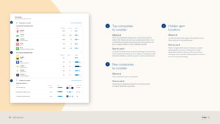 LinkedIn Talent Insights + Recruiter User Guide | PDF