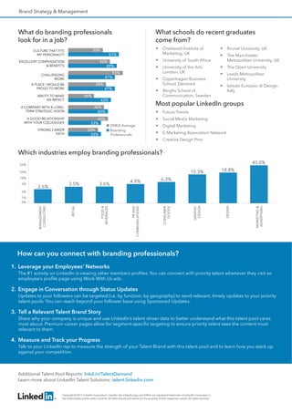 LinkedIn Talent Pool Report EMEA | PDF