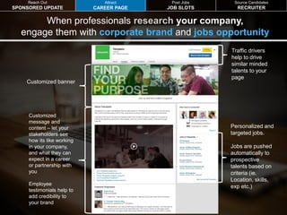 Linked in talent solution for indonesia | PPT