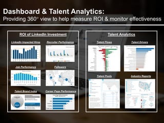 Linked in talent solution for indonesia | PPT