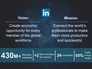 Linked in talent solution for indonesia | PPT