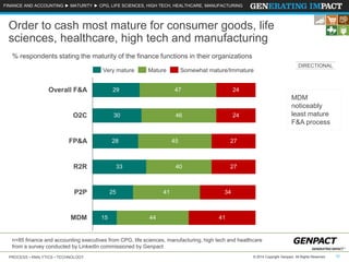 Target Operating Model Research | PPT