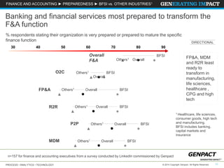 Target Operating Model Research | PPT